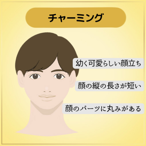 【メンズ顔タイプ診断チャート】4タイプ別の本当に「似合う」コーデを解説!