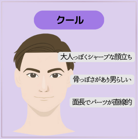 【メンズ顔タイプ診断チャート】4タイプ別の本当に「似合う」コーデを解説!