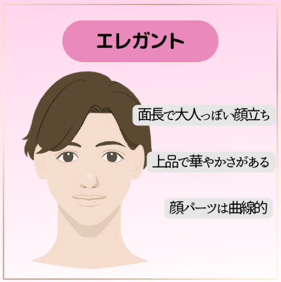 【メンズ顔タイプ診断チャート】4タイプ別の本当に「似合う」コーデを解説!