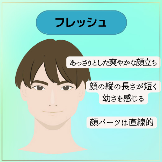 【メンズ顔タイプ診断チャート】4タイプ別の本当に「似合う」コーデを解説!